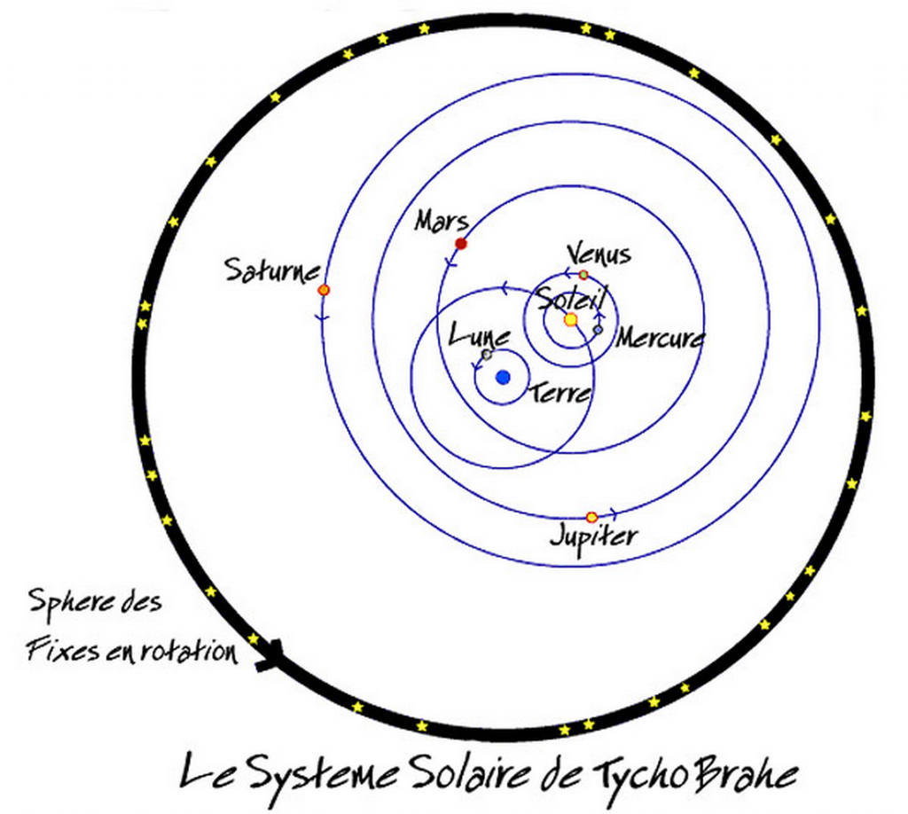 Kepler le somnambule - Bruno Jarrosson